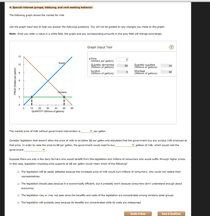 SOLVED: 4. Special-interest groups, lobbying, and rent-seeking behavior ...