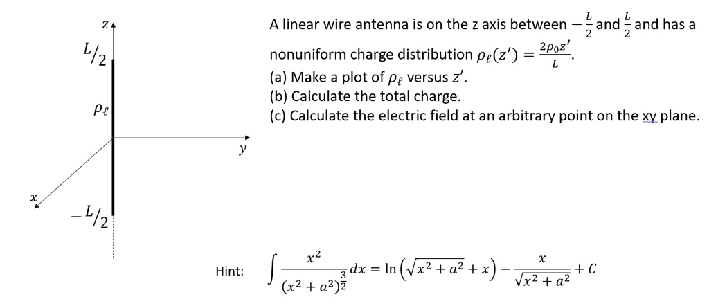 A linear wire antenna is on the z axis between -(L)/(2) and (L)/(2) and ...