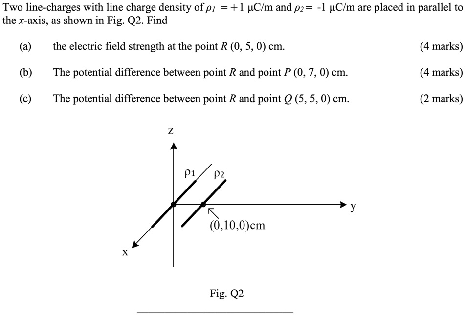 SOLVED: Two line-charges with line charge density of ho (1)=+1mu (C)/(m) and ho (2)=-1mu (C)/(m ...