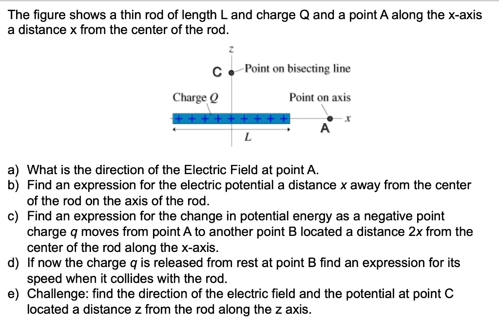 SOLVED: The figure shows a thin rod of length L and charge and a point ...