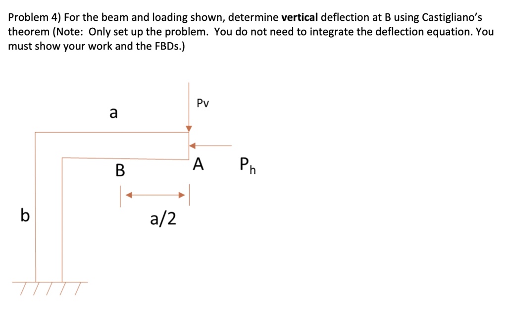 Solved Problem 4 For The Beam And Loading Shown Determine Vertical
