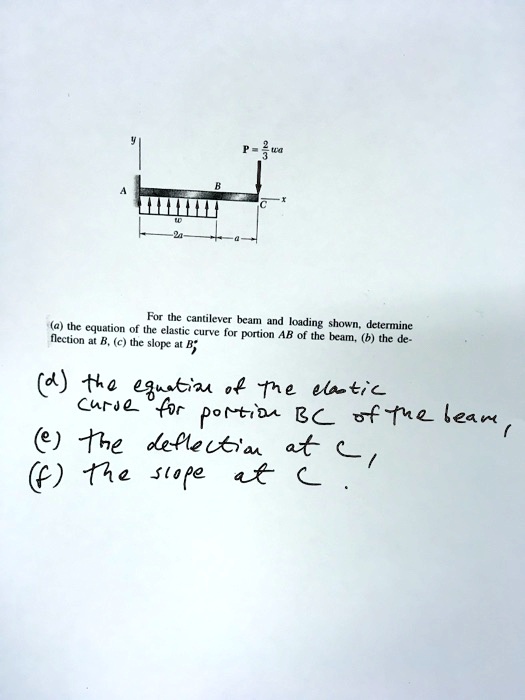 SOLVED: For the cantilever beam and loading shown, determine: (d) the equation of the elastic ...