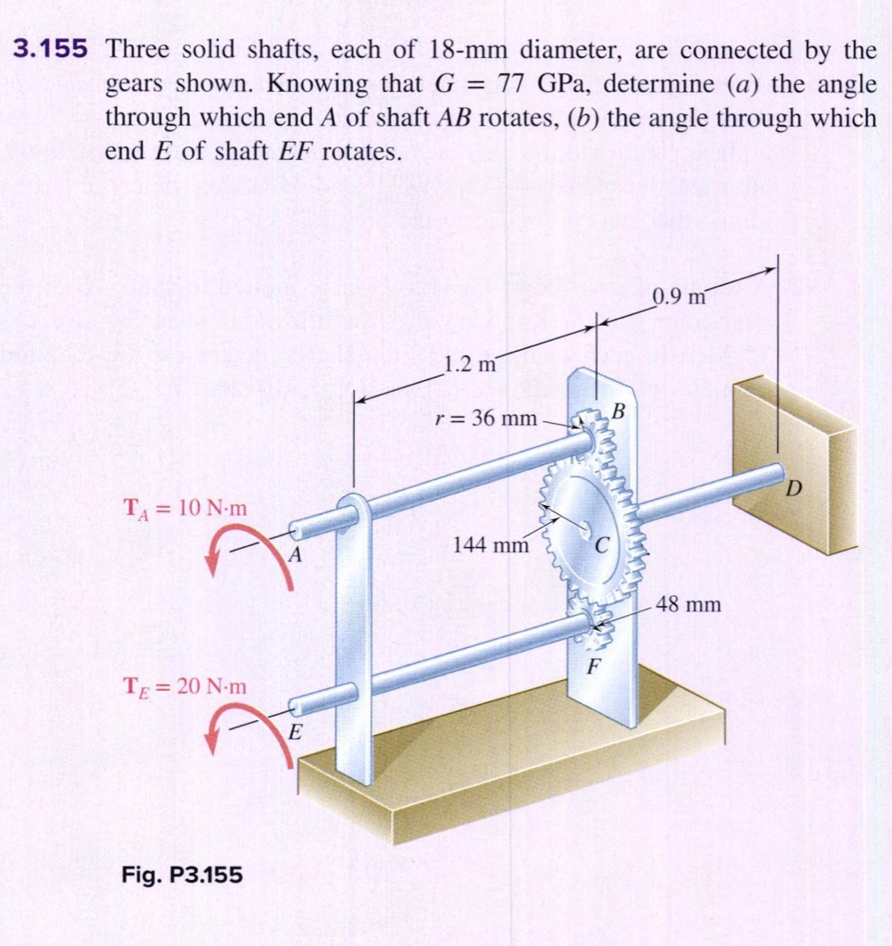 3.155 Three solid shafts, each of 18-mm diameter, are connected by the ...