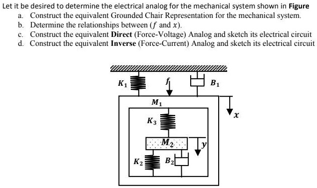 SOLVED: Let it be desired to determine the electrical analog for the mechanical system shown in ...