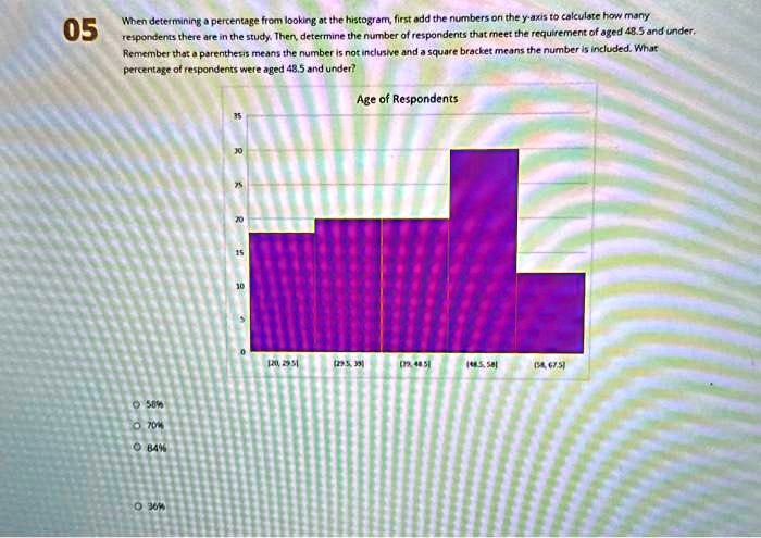 texts when determining a percentage from looking at the histogram first ...