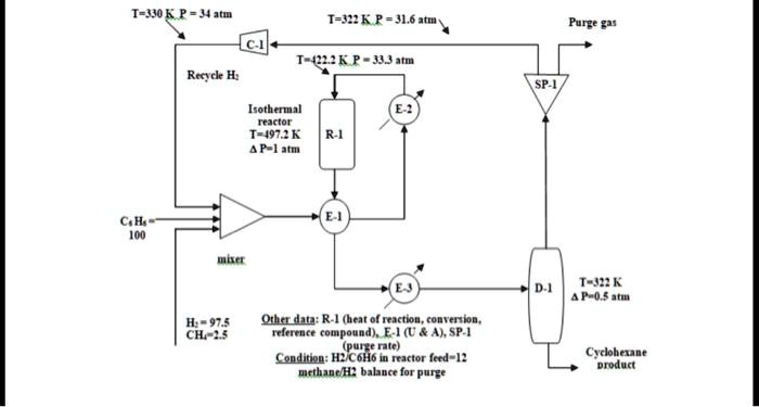 T=330 K P=34 atm T=322 K P=31.6 atm C-1 T=422.2 K P=33.3 atm Recycle H2 ...