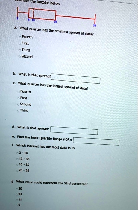 SOLVED: The boxplot below: What quarter has the smallest spread of data ...