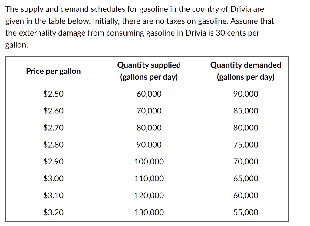 If Drivia instituted an optimal Pigovian tax on gasoline, what would ... If Drivia instituted an optimal Pigovian tax on gasoline, what would ...