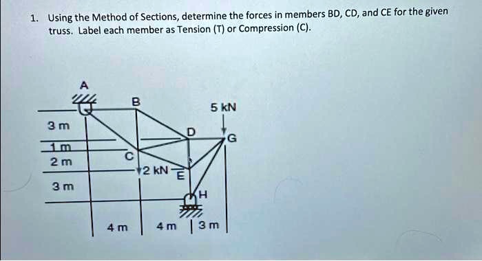 SOLVED: Using the Method of Sections, determine the forces in members BD, CD, and CE for the ...