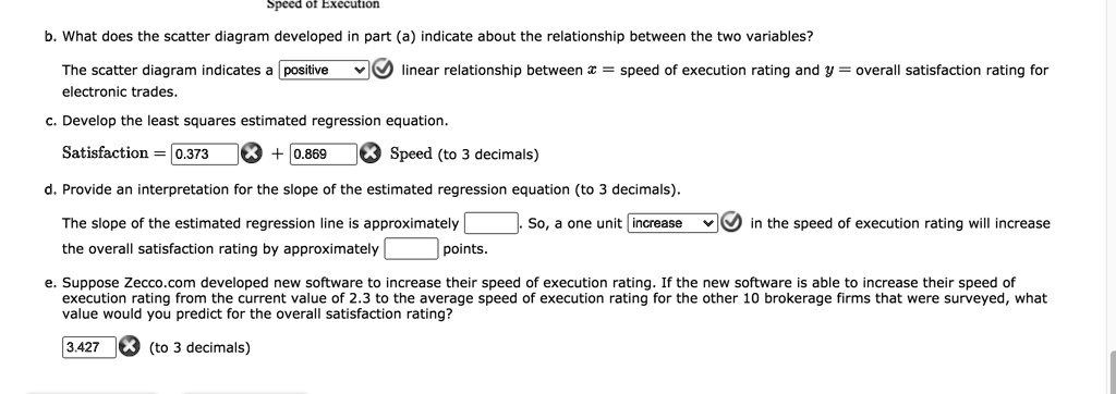SOLVED: Scatterplot What does the scatter diagram developed in part (a ...