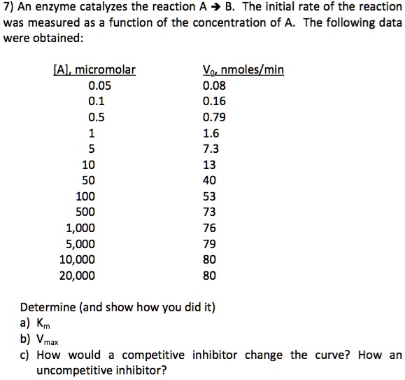 SOLVED: ' An enzyme catalyzes the reaction A rightarrow B. The initial rate of the reaction was ...