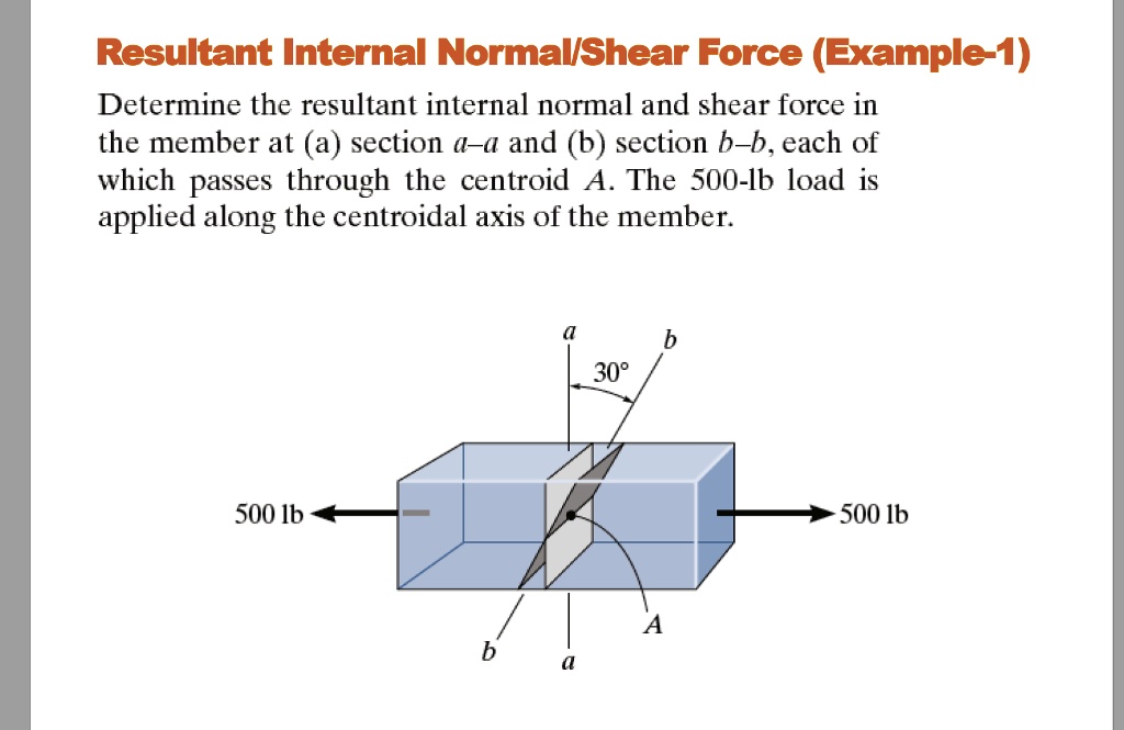 SOLVED: Resultant Internal Normal/Shear Force (Example-1) Determine the ... SOLVED: Resultant Internal Normal/Shear Force (Example-1) Determine the ...