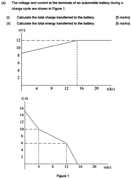 (a) The voltage and current at the terminals of an automobile battery ...