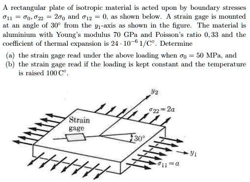 SOLVED: A rectangular plate of isotropic material is acted upon by boundary stresses 1=o2=2 and ...