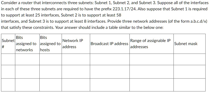 SOLVED: Consider a router that interconnects three subnets: Subnet 1, Subnet 2, and Subnet 3 ...