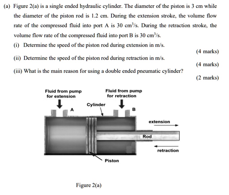 SOLVED: a) Figure 2(a) is a single ended hydraulic cylinder. The ...