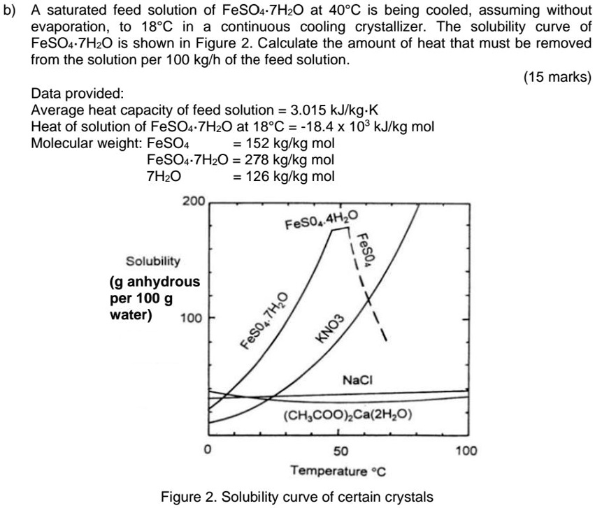 SOLVED: Please do it urgently. b) A saturated feed solution of FeSO4-7H2O at 40Â°C is being ...