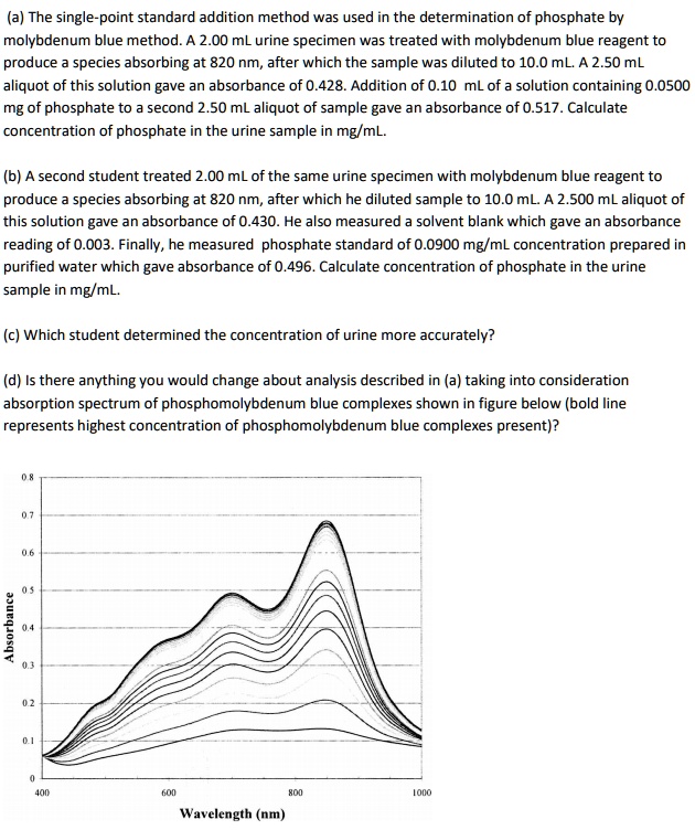 a the single point standard addition method was used in the ...