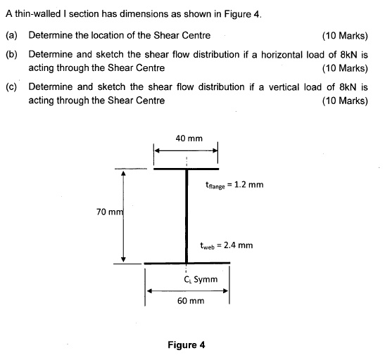 A thin-walled I section has dimensions as shown in Figure 4. (a ...