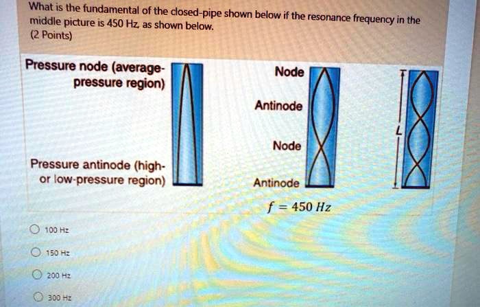 SOLVED: What Is the fundamental of the closed-pipe shown below if the middle picture is 450 Hz ...
