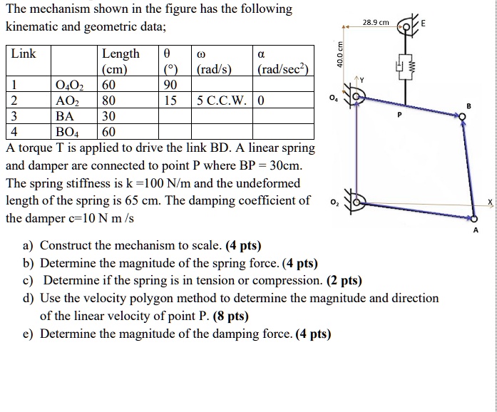 SOLVED: The mechanism shown in the figure has the following kinematic ...