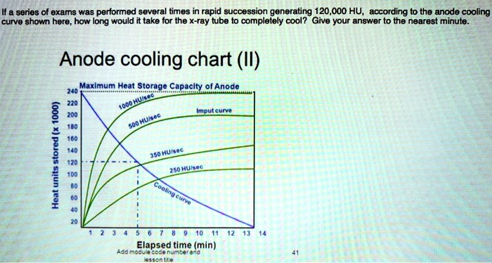 sories of exams was performed several times in rapid succession ...