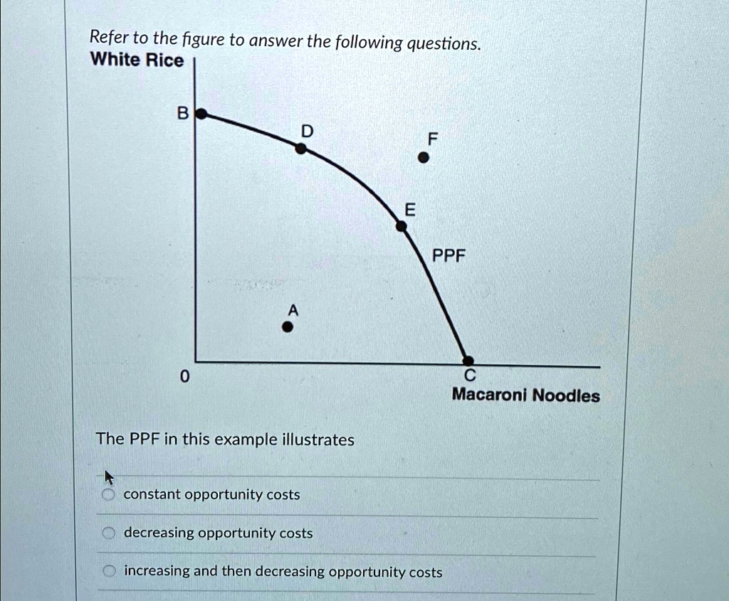 Refer to the figure to answer the following questions. White Rice B D F ...