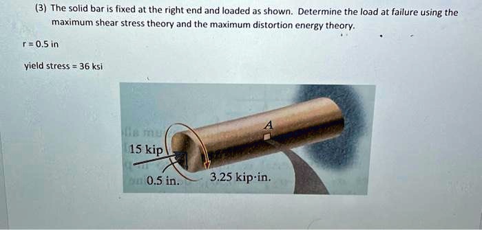 3) The solid bar is fixed at the right end and loaded as shown ...