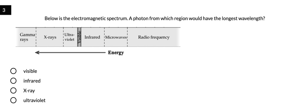 SOLVED: Below is the electromagnetic spectrum. A photon from which ...