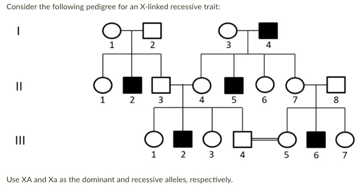 SOLVED: Consider the following pedigree for an X-linked recessive trait ...