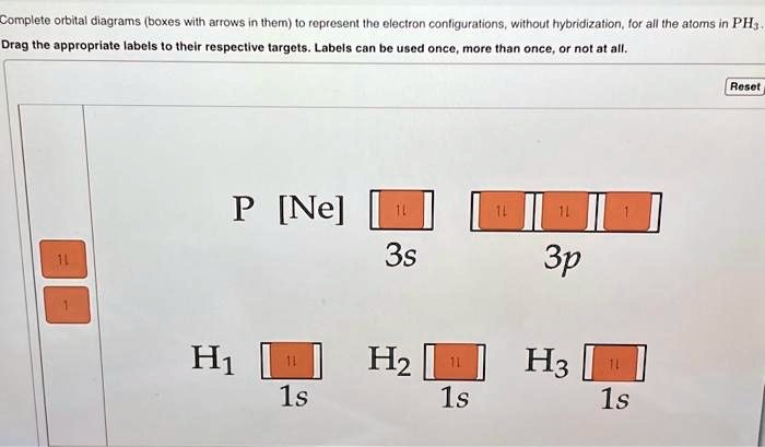 Complete orbital diagrams (boxes with arrows in them) to represent the ...