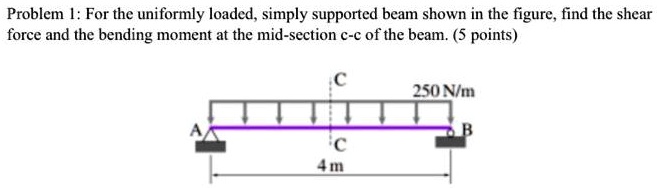 SOLVED: Problem I: For the uniformly loaded, simply supported beam shown in the figure, find the ...