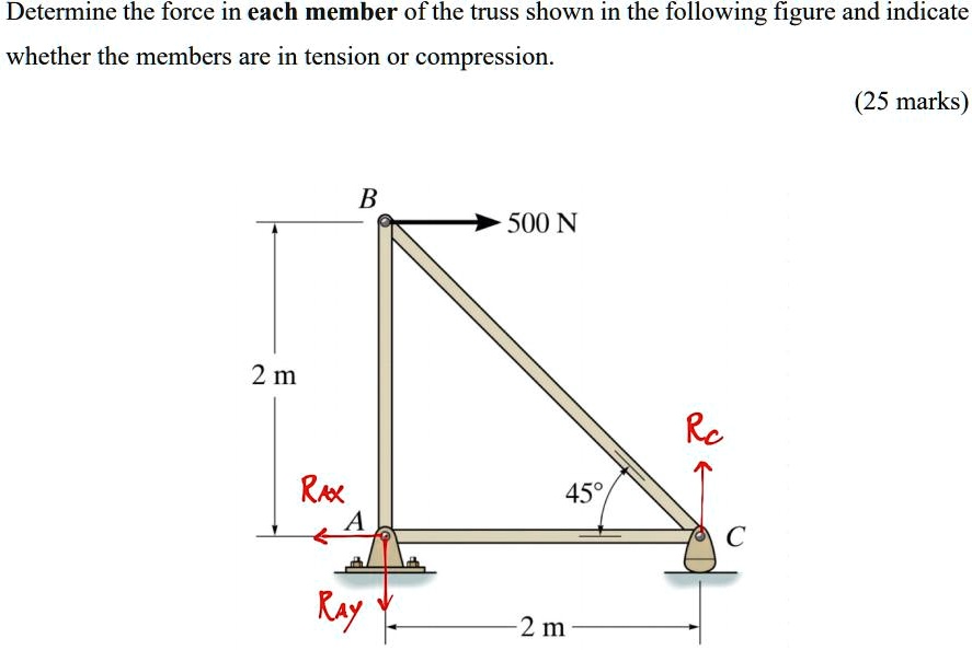 Determine the force in each member of the truss shown in the following ...
