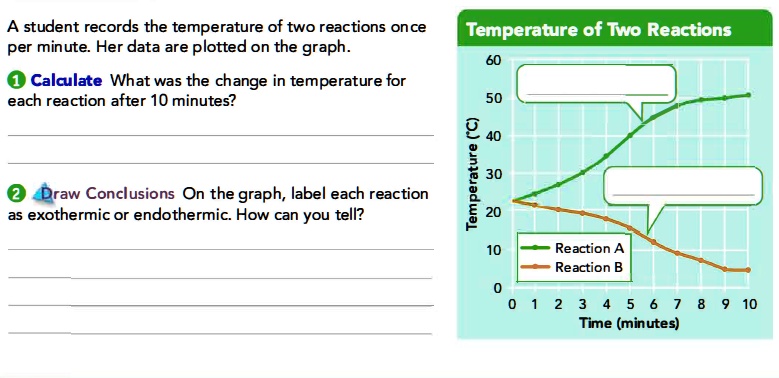 A student records the temperature of two reactions once per minute. Her ...