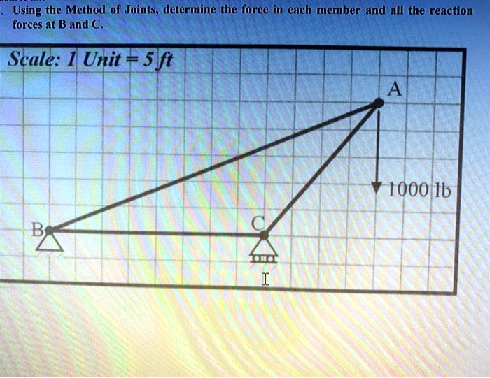 SOLVED: Using the Method of Joints, determine the force in each member and all the reaction ...
