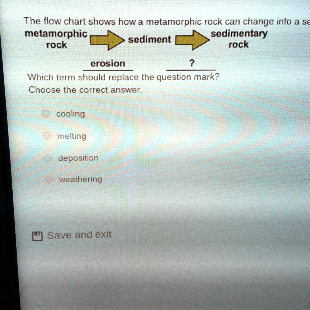 The flow chart shows how a metamorphic rock can change into a se ...