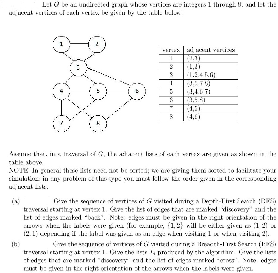 Let G be an undirected graph whose vertices are integers 1 through 8, and let the adjacent ...