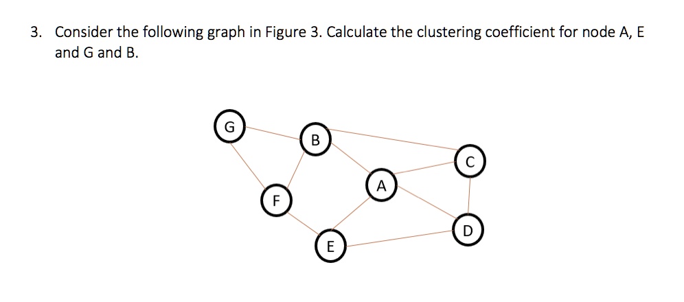 Solved 3 Consider The Following Graph In Figure 3 Calculate The Clustering Coefficient For 