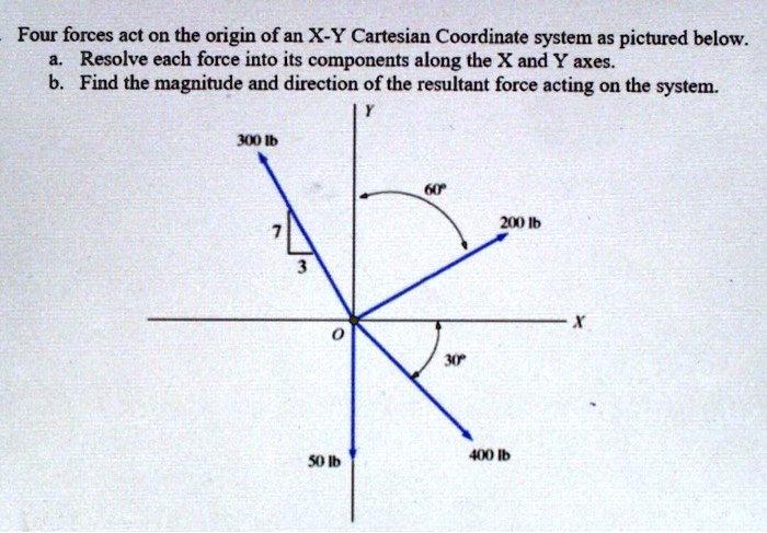 SOLVED: Four forces act on the origin of an X-Y Cartesian Coordinate ...