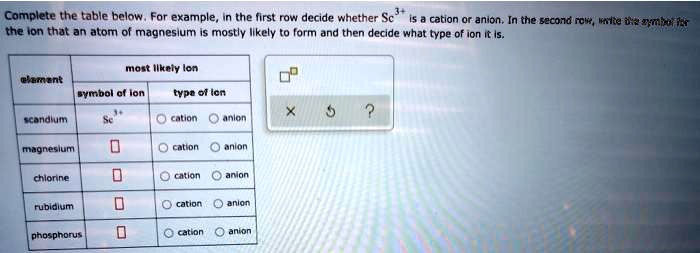 SOLVED: Complete the table below. For example, in the first row, decide ...
