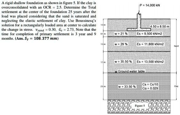 SOLVED: A rigid shallow foundation, as shown in Figure 5. If the clay ...
