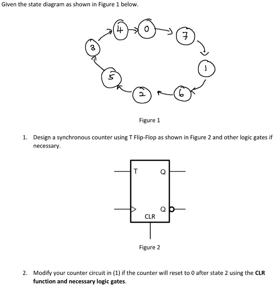 Given the state diagram as shown in Figure 1 below. 4 7 3 5 2 6 1 Figure 1 1. Design a ...