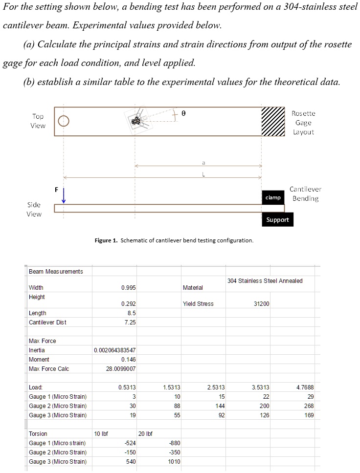 SOLVED: PLEASE HELP ASAP!!! For the setting shown below, a bending test ...