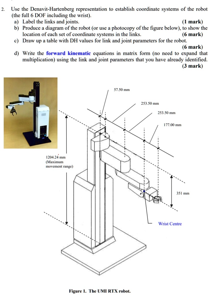 SOLVED: Use the Denavit-Hartenberg representation to establish ...