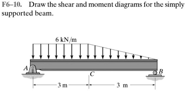 11 40 Draw The Shear And Moment Diagrams For Simply Supported Beam - The Best Picture Of Beam