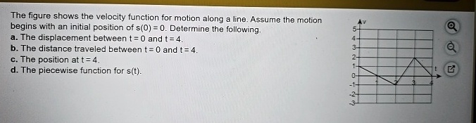 the figure shows the velocity function for motion along a line assume ...