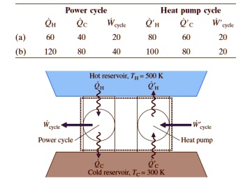 SOLVED: Shown in the figure below is a system consisting of a power ...