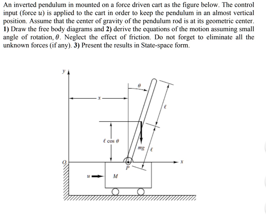 SOLVED: An inverted pendulum in mounted on a force driven cart as the figure below. The control ...