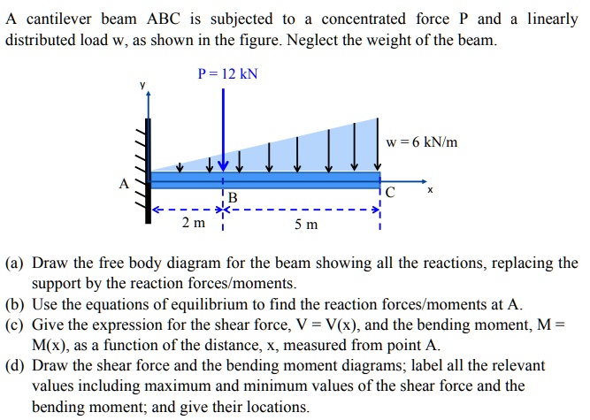 SOLVED: A cantilever beam ABC is subjected to a concentrated force P and a linearly distributed ...