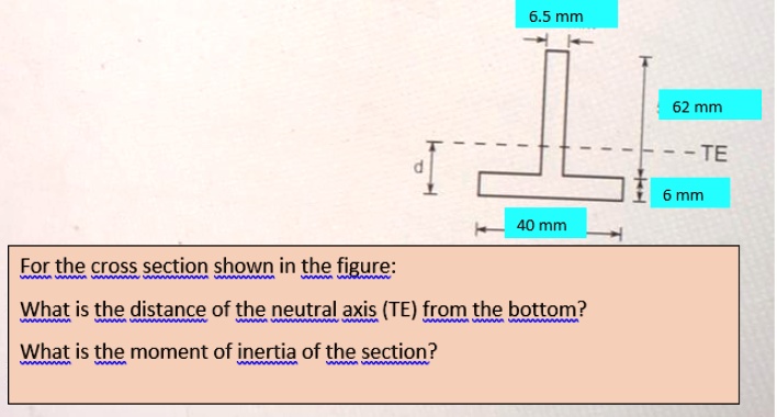 d 6.5 mm 62 mm TE 6 mm 40 mm For the cross section shown in the figure ...
